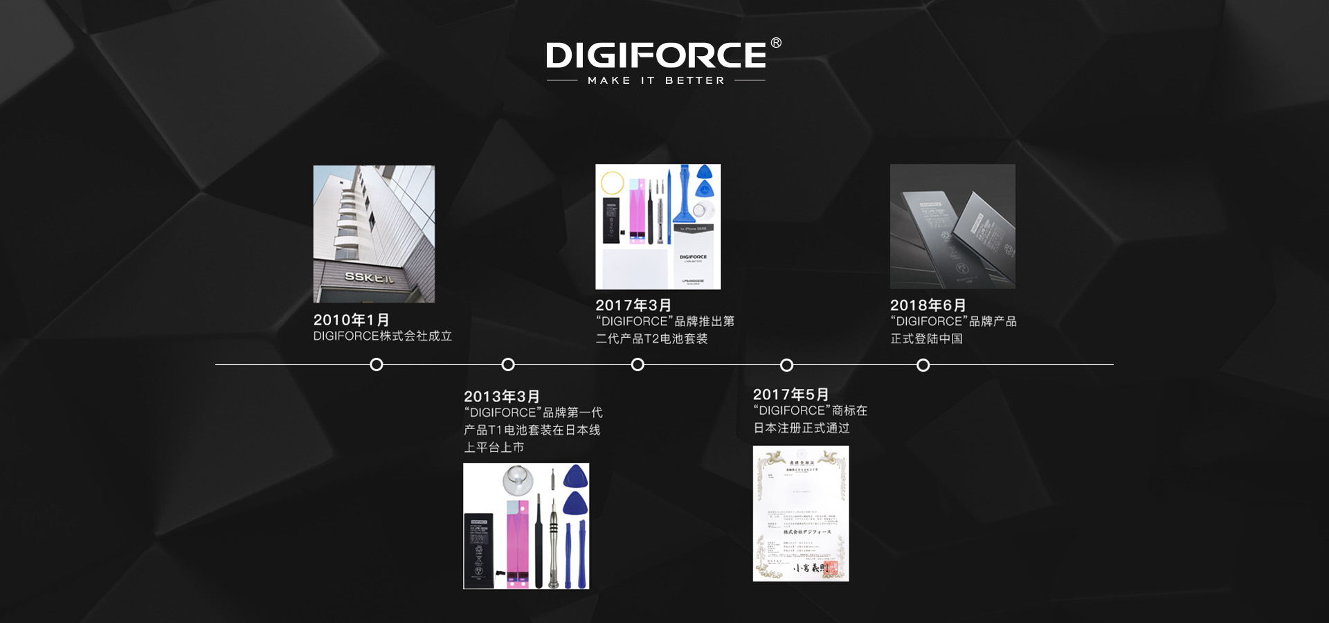 DIGIFORCE迪力专卖店 - 京东