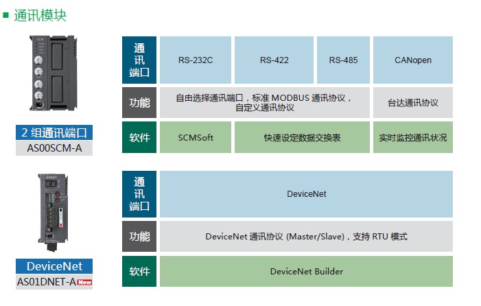 台达AS04DA-A可编程控制器AS08AD-C模拟量模块 AS04DA-A【图片 价格 品牌 报价】-京东