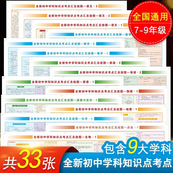 【33张】初中全套知识点挂图学习语文数学英语历史地理物理化学生物道德与法治全套789/七八九年级
