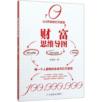 财富思维导图
