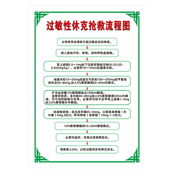 医院制度牌宣传画急救程序挂图过敏性休克抢救流程图示意图墙贴画覆膜防水贴纸WSB169 WSB169-35 过敏性休克抢救流程图 80*60厘米 覆膜防水PP贴纸