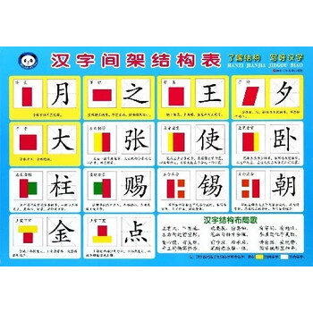 汉字间架结构表