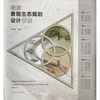 现货图解景观生态规划设计手法