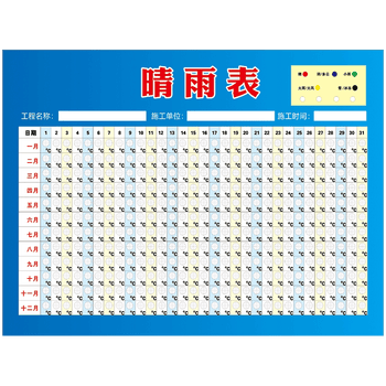 建筑公司施工工地新款晴雨表天气情况下雨晴天阴天公示栏记录表覆膜墙贴纸RDH RDH24 晴雨表 70*100cm  PP覆膜防水贴纸(配套小圆形即
