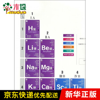 元素周期表看图识元素(附元素知识集锦)