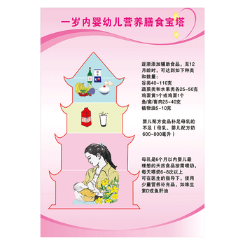 健康膳食宝塔饮食物宣传画海报金字塔挂图宣传栏墙贴画覆膜WSH WSH69-01 一岁内幼儿营养膳食宝塔 80*60厘米 覆膜防水PP贴纸