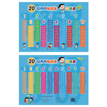 20以内的加减法口诀表（帮助幼儿顺利实现幼小衔接、培养数学学习思维、助力孩子长远发展）