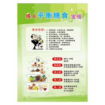 健康膳食宝塔饮食物宣传画海报金字塔挂图宣传栏墙贴画覆膜WSH WSH27 成人平衡膳食宝塔 100*70厘米 覆膜防水PP贴纸