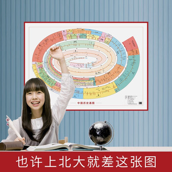 2022年 中国历史地图 朝代纪年图 约1.1米*0.8米