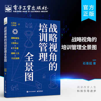 战略视角的培训管理全景图