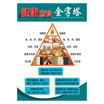 健康膳食宝塔饮食物宣传画海报金字塔挂图宣传栏墙贴画覆膜WSH WSH40 健康膳食金字塔 40*30厘米 覆膜防水PP贴纸