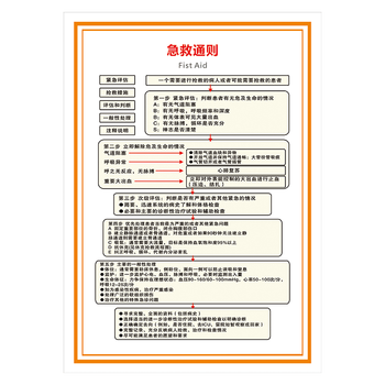 医院示意图片急诊抢救流程心跳骤停抢救流程图宣传画挂图墙贴画覆膜防水贴纸WSB182 WSB182-01 急救通则 80*60厘米 覆膜防水PP贴纸
