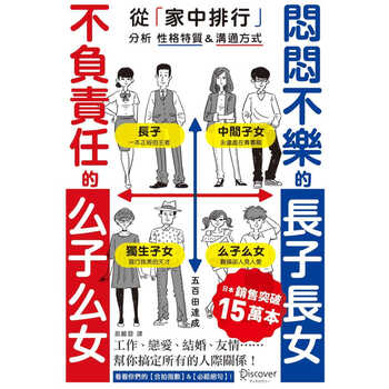 五百田达成闷闷不乐的长子长女＆不负责任的幺子幺女从「家中排行」分析性格特质