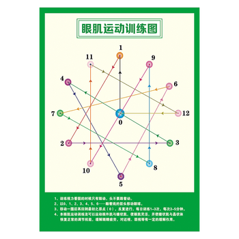 保护视力预防近视眼肌运动训练图表宣传画挂图墙贴画覆膜背胶贴纸SCY17 SCY17-01 眼肌运动训练图 80*60厘米 覆膜防水PP贴纸