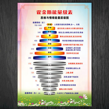 霍金斯能量等级表思维情绪能量层级图励志标语学习金字塔挂图宣传画心理咨询教学挂画贴纸SCY73 SCY73-01 霍金斯能量级表 80*120cm  PP覆膜贴纸