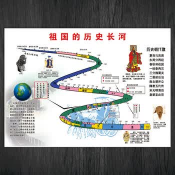 中国历史朝代顺序表纪年图大事记大系表时间年代表演化表初中物理基本公式宣传画挂图海报墙贴画SCY SCY55-04 祖国的历史长河 60*40厘米 可折叠油画布