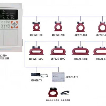 北大青鸟JBF62E-100C/JBF62E-250C组合式电气火灾监控探测器 矩形JBF62E-100C【图片 价格 品牌 报价】-京东