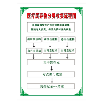 医院制度急救程序挂图过敏性休克抢救流程图示意图墙贴纸WSB169 WSB169-36 40*60cm  PP覆膜贴纸