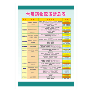 定做医院挂图海报卫生院制度牌常用药物配伍禁忌表墙贴画覆膜防水贴纸WSB WSB171 常用药物配伍禁忌表 80*60厘米
