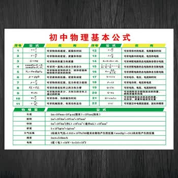 中国历史朝代顺序表纪年图大事记大系表时间年代表演化表初中物理基本公式宣传画挂图海报墙贴画SCY SCY54 初中物理基本公式 100*70厘米  PP覆膜贴纸