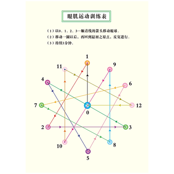 保护视力预防近视眼肌运动训练图表宣传画挂图墙贴画覆膜背胶贴纸SCY17 SCY17-02 眼肌运动训练图 70*50厘米 覆膜防水PP贴纸