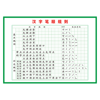 幼儿启蒙教育小学生汉字基本笔画书写宣传画汉字笔顺名称表墙贴纸 SCD08-汉字笔顺规则 40*60cm  PVC塑料板