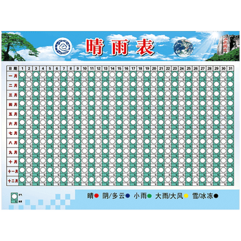 建筑公司施工工地新款晴雨表天气情况下雨晴天阴天公示栏记录表覆膜墙贴纸RDH RDH22 晴雨表 80*120cm  PP覆膜防水贴纸(配套小圆形即