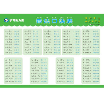 学习助力表/乘法口诀表 云飞扬