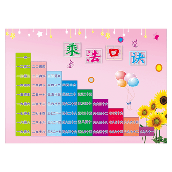 小学生儿童启蒙九九乘法口诀表幼儿加减乘除法英语拼音字母墙贴画贴纸 SCZ17-乘法口诀 40*60cm  PP覆膜贴纸