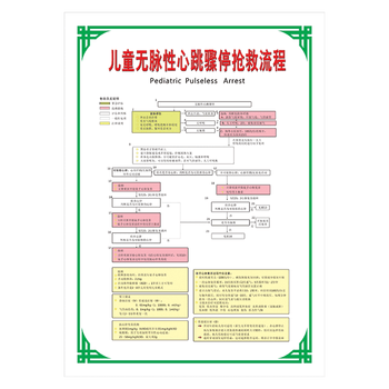 医院制度急救程序挂图过敏性休克抢救流程图示意图墙贴纸WSB169 WSB169-28 60*80cm  PP覆膜贴纸