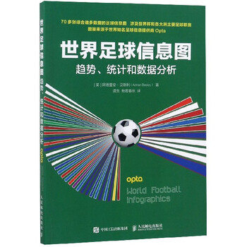 世界足球信息图(趋势统计和数据分析)