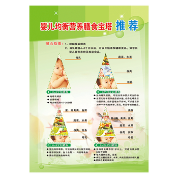 健康膳食宝塔饮食物宣传画海报金字塔挂图宣传栏墙贴画覆膜WSH WSH26 婴儿均衡营养膳食宝塔 40*30厘米 覆膜防水PP贴纸