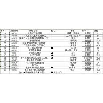 江苏省自学考试 2020216 电子商务(本科段)课程列表