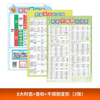 小学知识点挂图全套语文英语数学公式学习大全海报墙贴小学英语全套(3张)