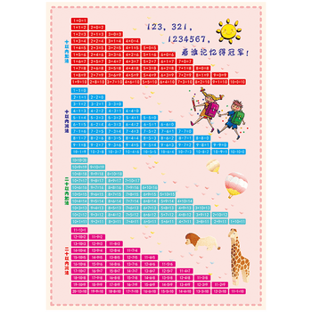 小学生数学宣传画挂图海报宣传画1020二十以内加减法口诀表墙贴画防水艺术布SCM66 PP覆膜贴纸 80*60厘米