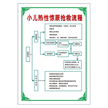 医院制度急救程序挂图过敏性休克抢救流程图示意图墙贴纸WSB169 WSB169-38 70*100cm  PP覆膜贴纸