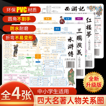 全套四大名著人物关系图全新升级  中小学生适用  水浒传三国演义红楼梦西游记名著人物关系速查速记垫板