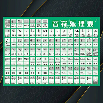 音符乐理表音乐教室布置挂图符号常识宣传画海报五线谱简谱知识墙贴画大谱表与钢琴键盘对照表贴纸SCD SCD10-03 音符乐理表 120*80厘米  PP覆膜贴纸