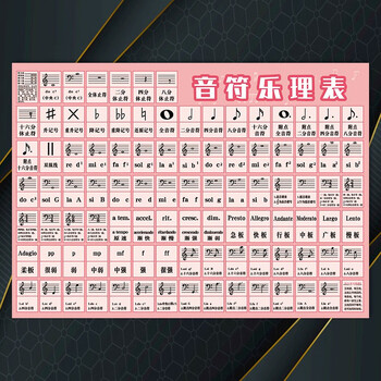 音符乐理表音乐教室布置挂图符号常识宣传画海报五线谱简谱知识墙贴画大谱表与钢琴键盘对照表贴纸SCD SCD10-02 音符乐理表 80*60厘米  PP覆膜贴纸
