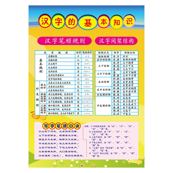 教室布置汉字基本知识部首笔画笔顺规则间架结构教师课件展示防水挂图宣传画SCH SCH146-02汉字笔顺规则表 40*60cm  PP覆膜贴纸
