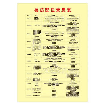 兽医站安全挂图展板宣传海报兽药配伍禁忌表 管理制度牌宣传画贴画WSS01 WSS01-01 兽药配伍禁忌表 40x60cm  PP覆膜贴纸