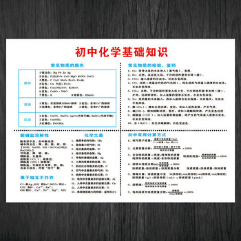 中国历史朝代顺序表纪年图大事记大系表时间年代表演化表初中物理基本公式宣传画挂图海报墙贴画SCY SCY55 初中化学基础知识 120*80厘米  PP覆膜贴纸