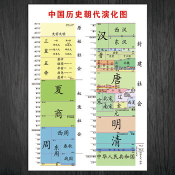 中国历史朝代顺序表纪年图大事记大系表时间年代表演化表初中物理基本公式宣传画挂图海报墙贴画SCY SCY55-02 中国历史朝代演化图 70*50厘米  PP覆膜贴纸