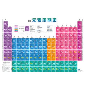 元素周期表挂图