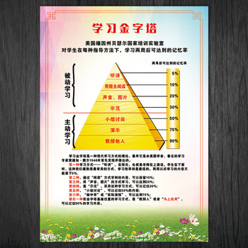 霍金斯能量等级表思维情绪能量层级图励志标语学习金字塔挂图宣传画心理咨询教学挂画贴纸SCY73 SCY73-06 学习金字塔 50*70cm  PP覆膜贴纸