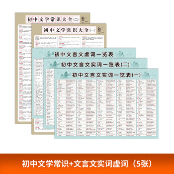 初中高中文科中国世界史年代大事件重点知识点挂图全套归纳汇总表初中语文套装(5张)