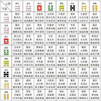 易经周易道教八卦图方位详解图宣传画海报国学挂图墙贴画装饰画贴纸WST23 WST23-09 易经组合卦 60*60厘米 PP覆膜贴纸