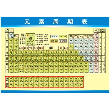 新版教室宣传挂图海报化学实验室化学元素周期表图片贴画墙贴纸NFH NFH11-02 新版化学元素周期表 120*80厘米