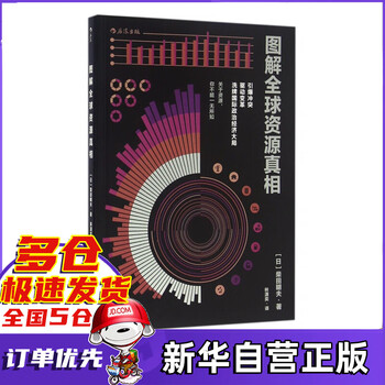 图解全球资源真相
