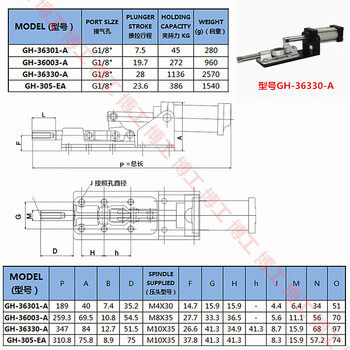 气动快速夹具 夹钳CH HS GH MP 12130A 12265 20820 12047 36330-A【图片 价格 品牌 报价】-京东